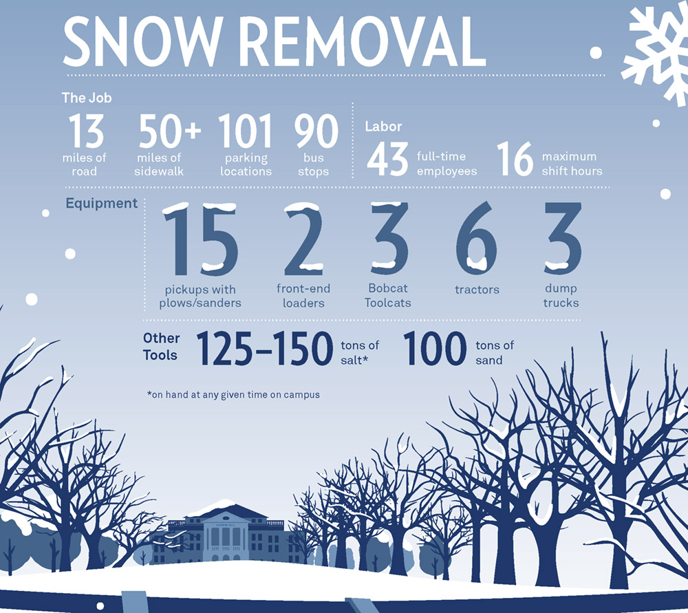 Snow Removal | On Wisconsin Magazine