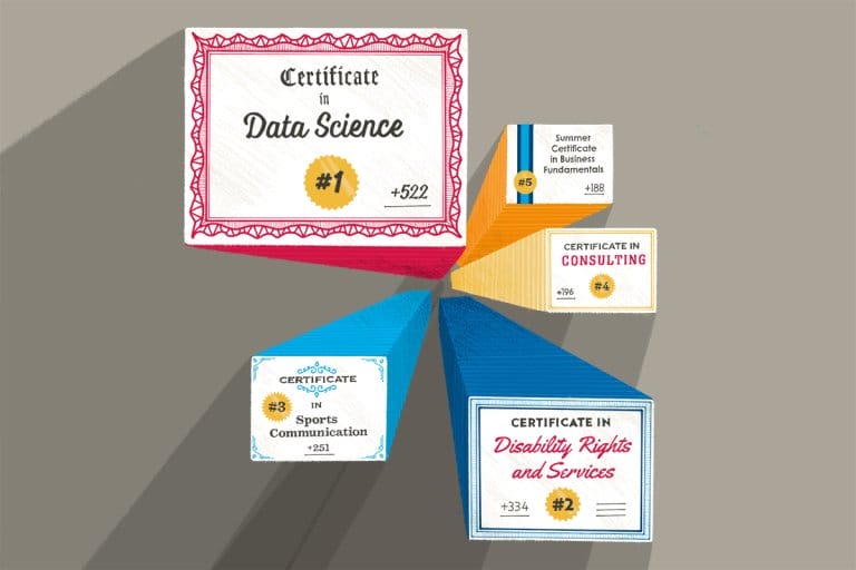 The UW’s Five Hottest Certificates | On Wisconsin Magazine